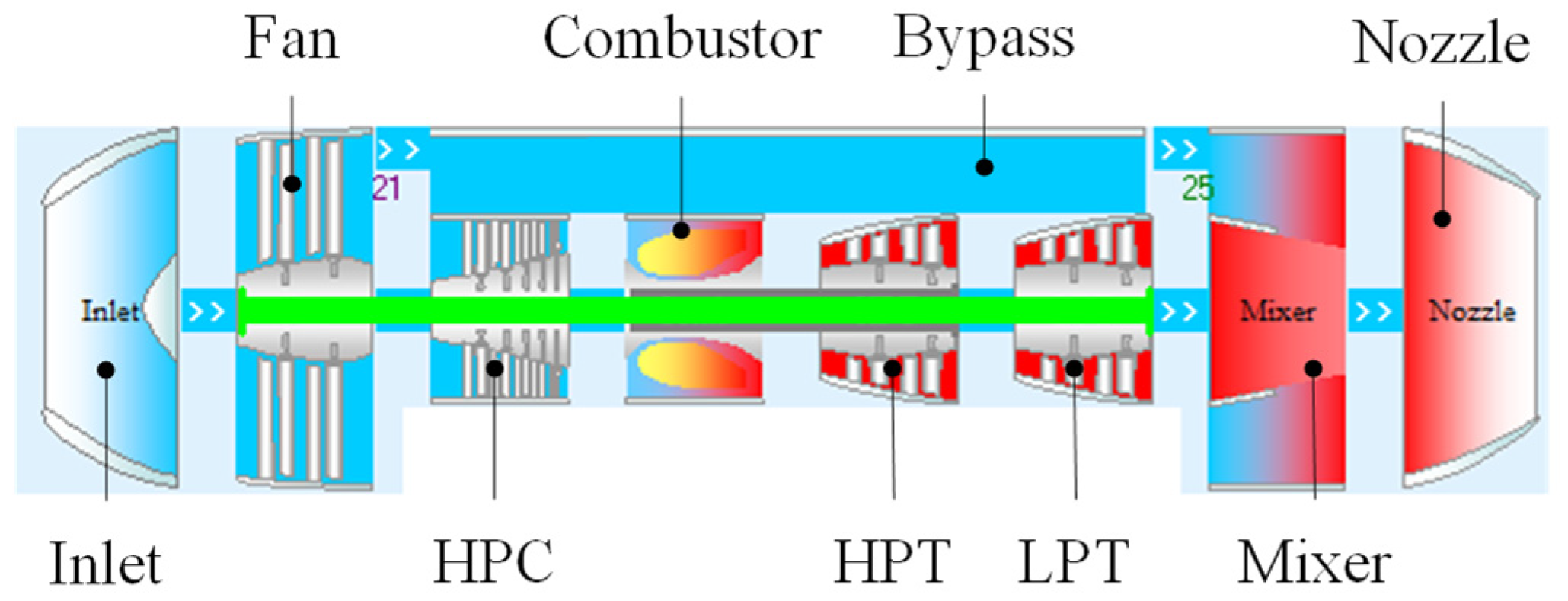 Thrust Prediction of Aircraft Engine Enabled by Fusing Domain Knowledge and Neural Network Model