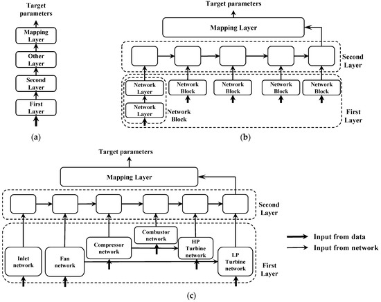Thrust Prediction Of Aircraft Engine Enabled By Fusing Domain Knowledge And Neural Network Model