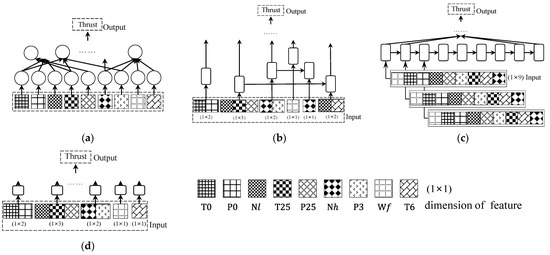 Thrust Prediction of Aircraft Engine Enabled by Fusing Domain Knowledge and Neural Network Model
