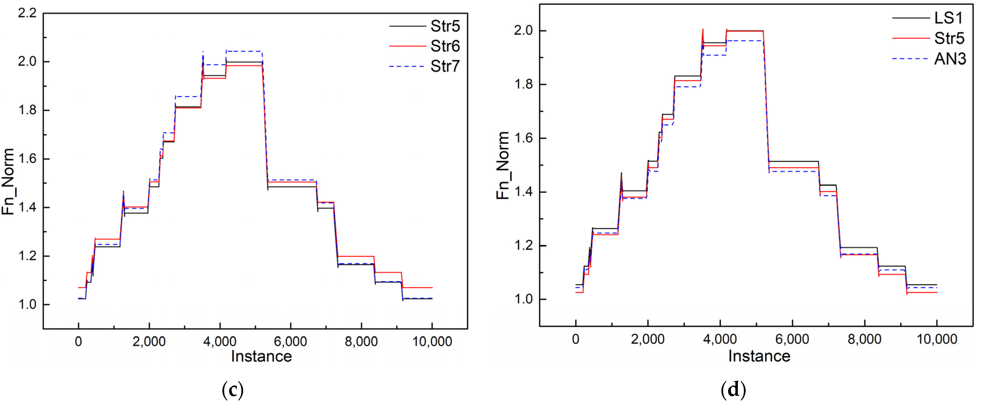Thrust Prediction Of Aircraft Engine Enabled By Fusing Domain Knowledge And Neural Network Model