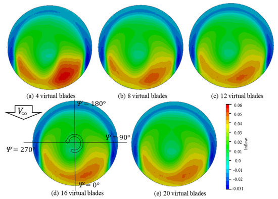 Aerospace Free Full Text Actuator Disk Model With Improved Tip Loss Correction For Hover And