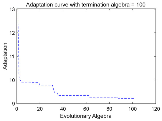 Aerospace | Free Full-Text | NARX-Elman Based Mach Number Prediction and Model Migration of Wind ...