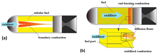 Performance of Additively Manufactured Fuels for Hybrid Rockets