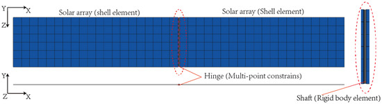 Aerospace | Free Full-Text | Modeling and Disturbance Compensation ...