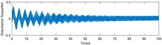 Modeling and Disturbance Compensation Sliding Mode Control for Solar ...