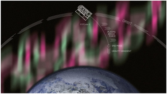 Interplanetary Student Nanospacecraft: Development of the LEO ...