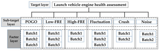 A Multilayered and Multifactorial Health Assessment Method for Launch ...