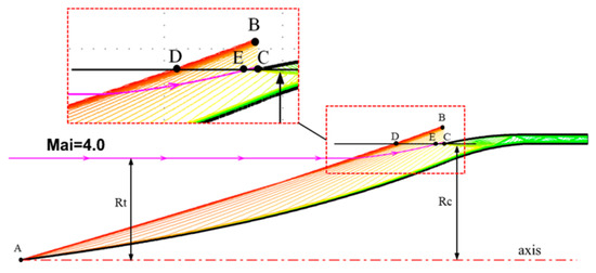 Flow Coefficient and Starting Performance Prediction of Variable ...
