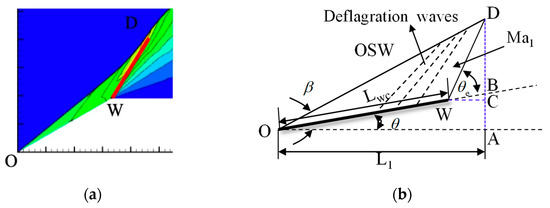 Criticality for Oblique Detonation Waves Induced by a Finite Wedge in a ...