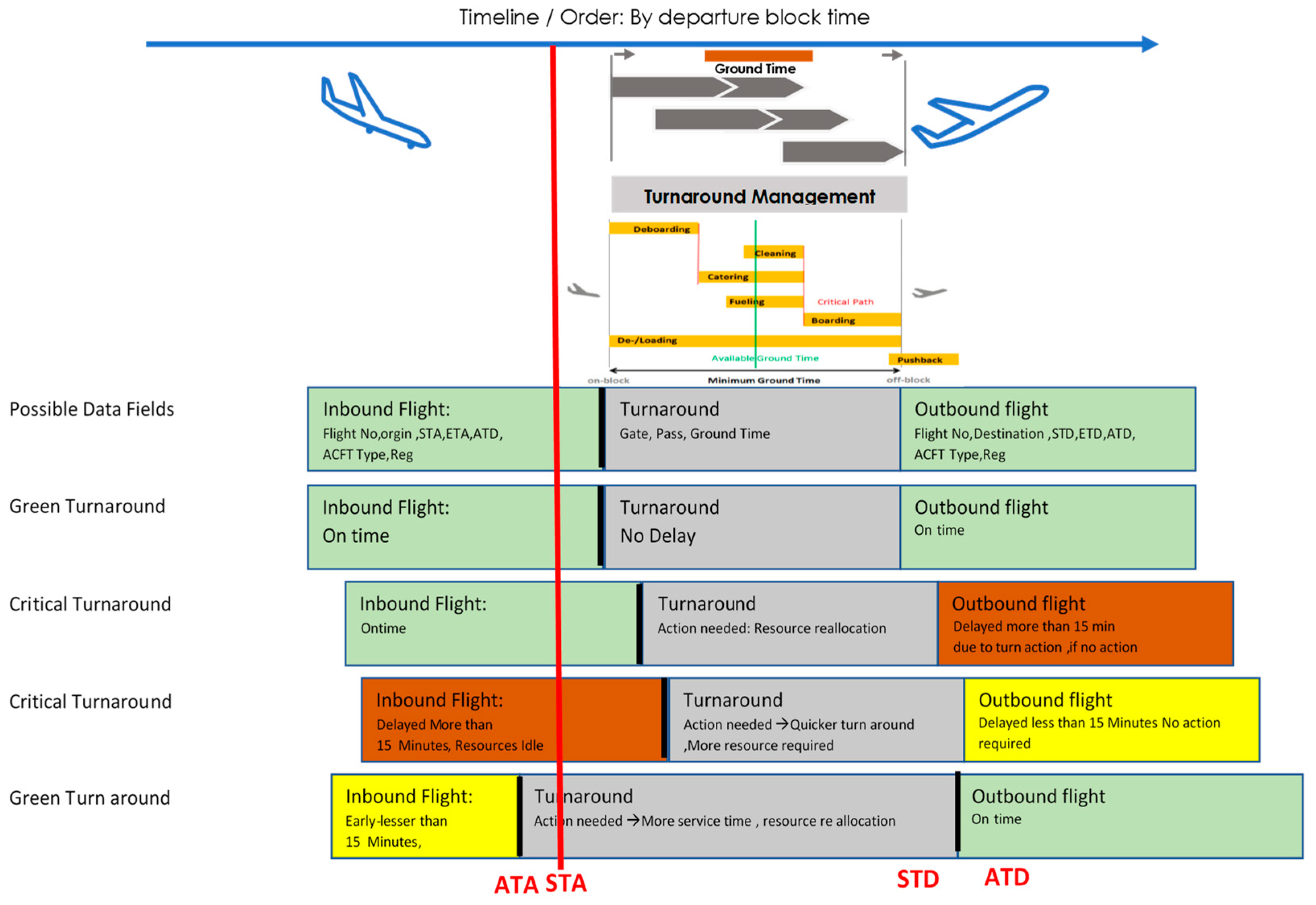 Aerospace | Free Full-Text | Optimising Airport Ground Resource Allocation for Multiple Aircraft ...