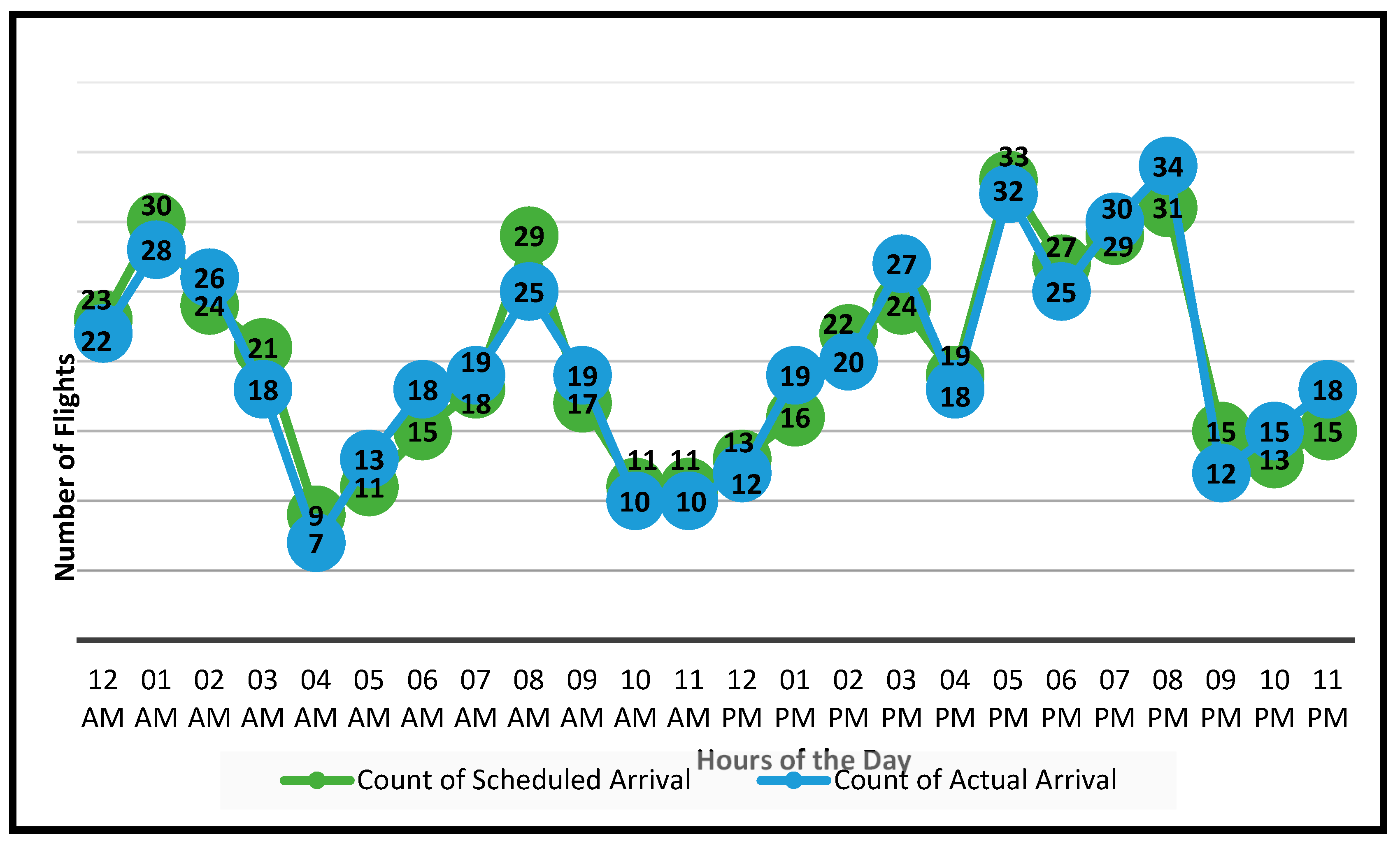 Aerospace | Free Full-Text | Optimising Airport Ground Resource ...