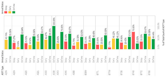 Aerospace | Free Full-Text | Optimising Airport Ground Resource ...