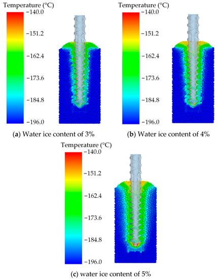 Thermal Simulations of Drilling of Cryogenic Lunar Soils Containing ...