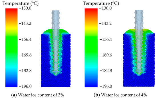 Thermal Simulations of Drilling of Cryogenic Lunar Soils Containing ...