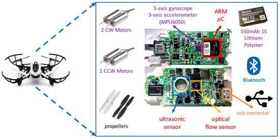 Adaptive PID Control via Sliding Mode for Position Tracking of Quadrotor MAV: Simulation and ...