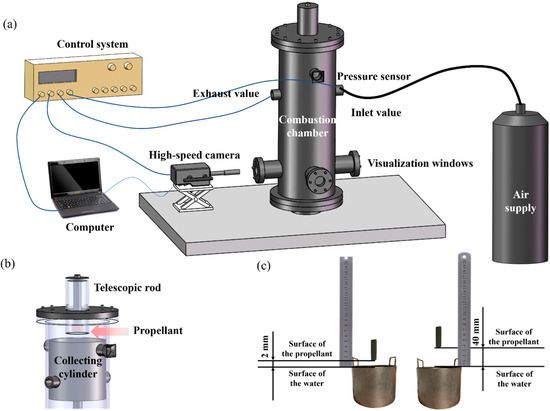 Agglomerate Size Evolution in Solid Propellant Combustion under High ...