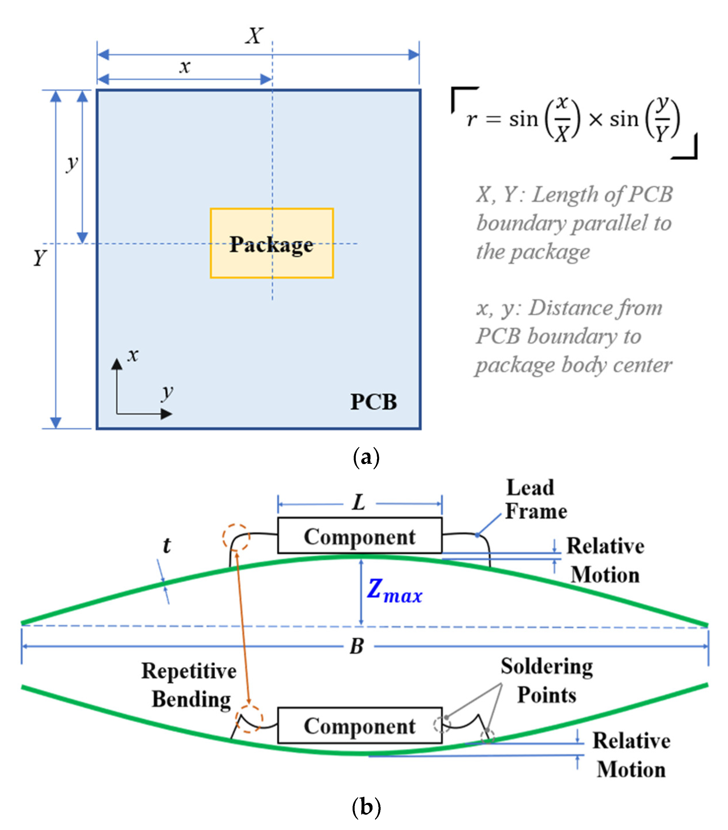Experimental Evaluation of Vibrational Stability of SOPs in Aerospace ...