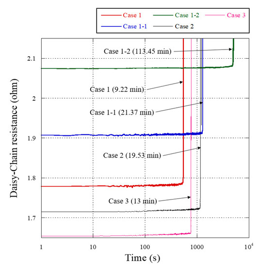 Experimental Evaluation of Vibrational Stability of SOPs in Aerospace ...