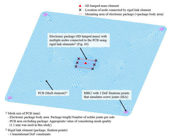 Experimental Evaluation of Vibrational Stability of SOPs in Aerospace ...