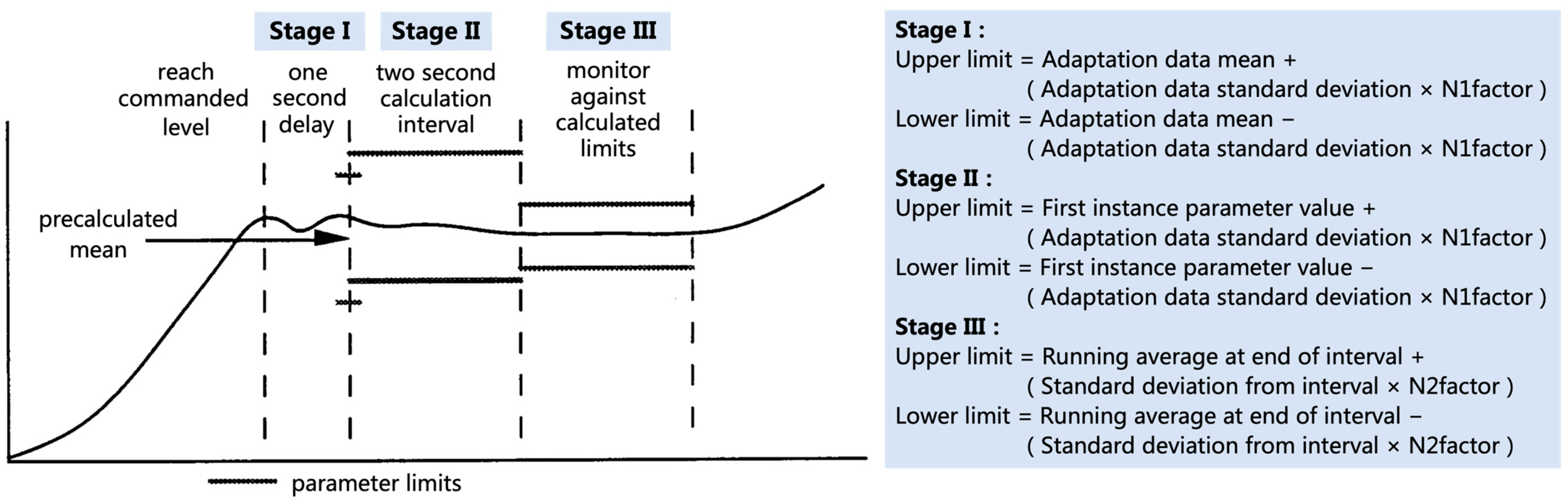 Review of Launch Vehicle Engine PHM Technology and Analysis Methods ...