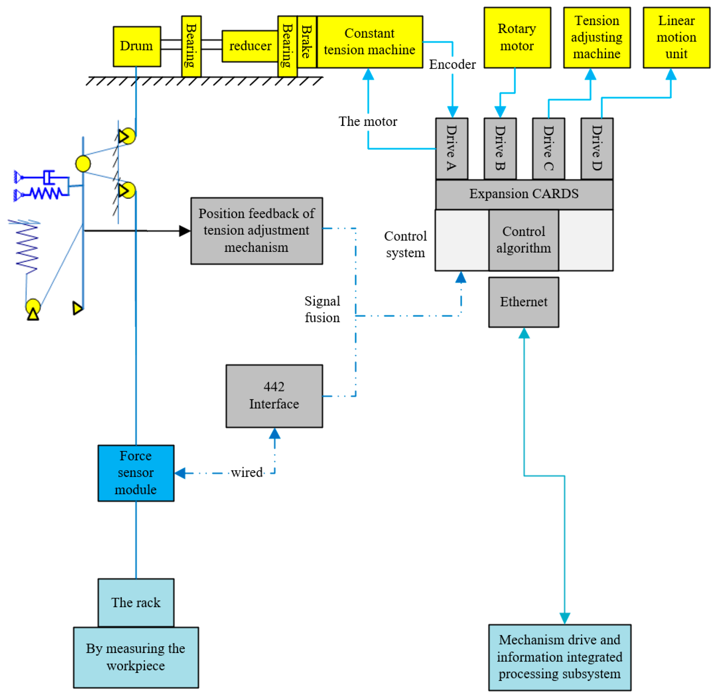 Aerospace | Free Full-Text | A New Force Control Method by Combining Traditional PID Control ...