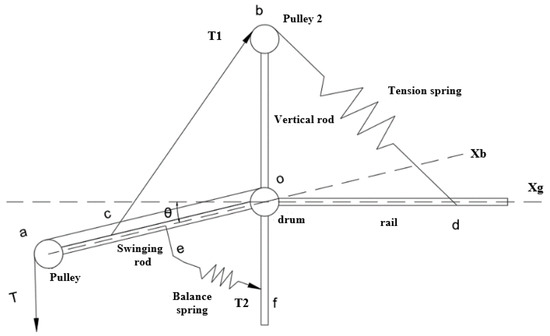 Aerospace | Free Full-Text | A New Force Control Method by Combining ...