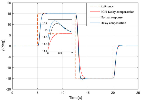 Aerospace | Free Full-Text | Incremental Nonlinear Dynamic Inversion ...