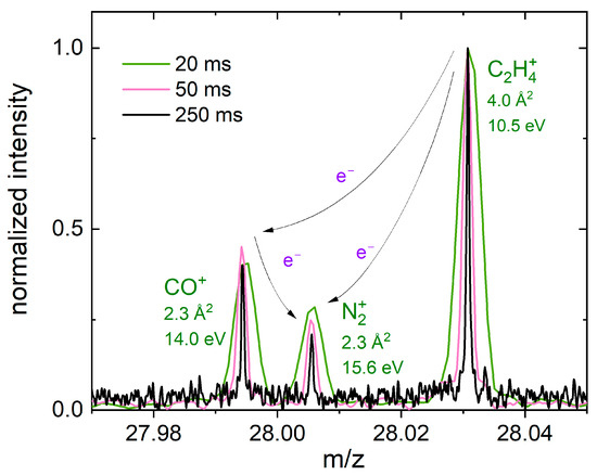 A High-Resolution Mass Spectrometer for the Experimental Study of the ...