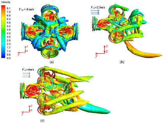 Aerodynamic Analysis of an Orthogonal Octorotor UAV Considering ...