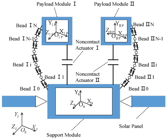 A Novel Disturbance-Free-Payload Satellite Design for High-Precision ...