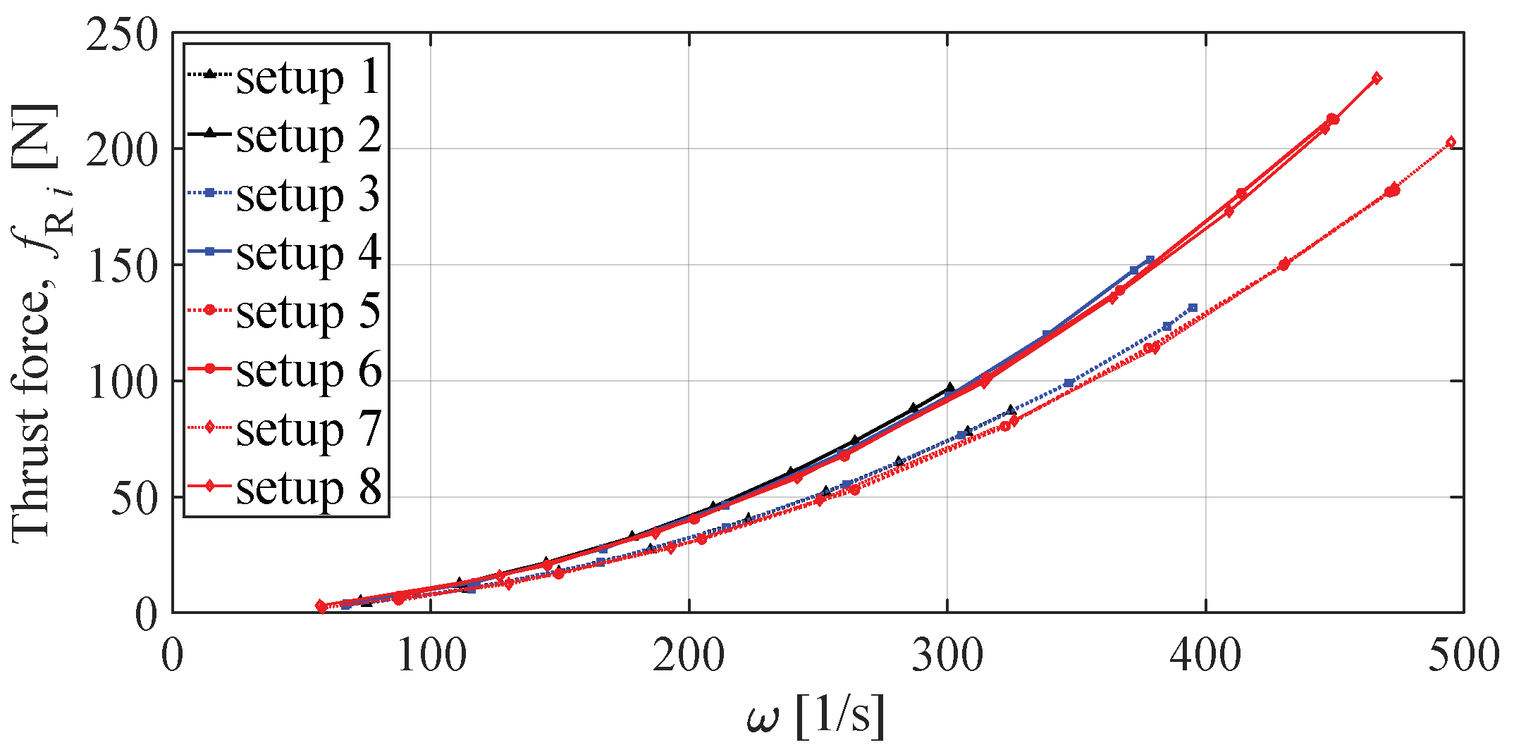 Concept of a Modular Multirotor Heavy Lift Unmanned Aerial Vehicle Platform
