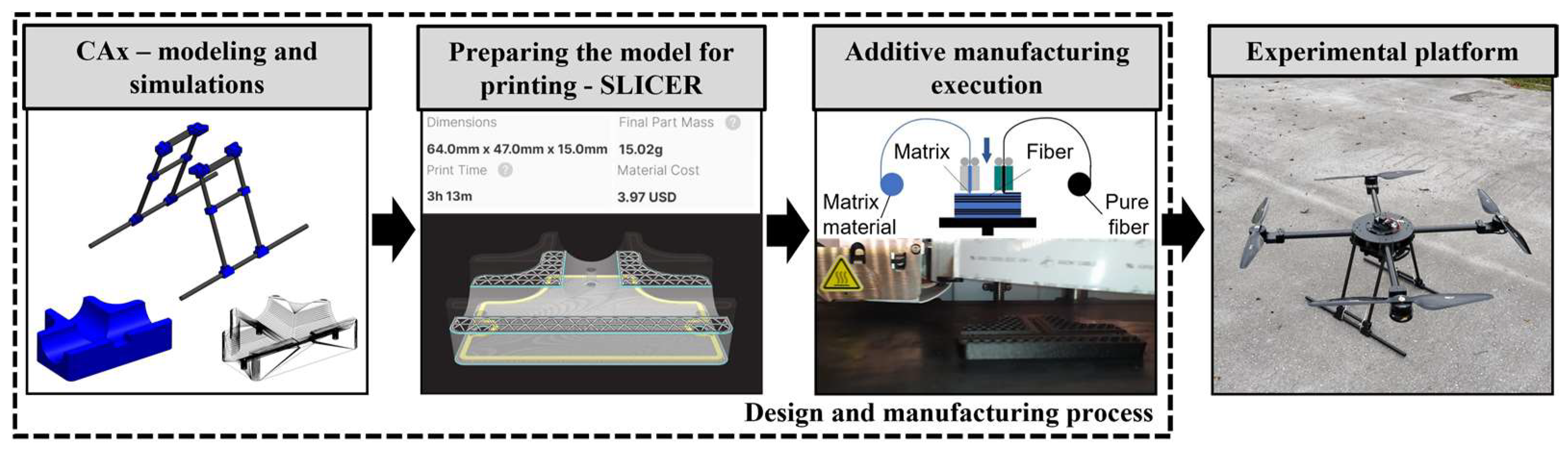 Concept of a Modular Multirotor Heavy Lift Unmanned Aerial Vehicle Platform