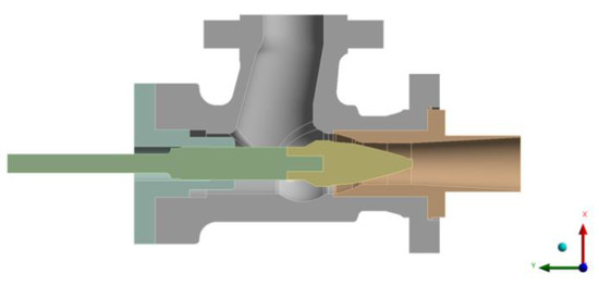 A Thermal Fluid–Solid Coupling Simulation of Gas Fuel Control Valves ...