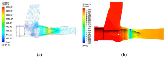 A Thermal Fluid–Solid Coupling Simulation of Gas Fuel Control Valves ...