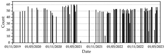 Research on Enhanced Orbit Prediction Techniques Utilizing Multiple ...