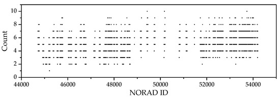 Research on Enhanced Orbit Prediction Techniques Utilizing Multiple Sets of Two-Line Element