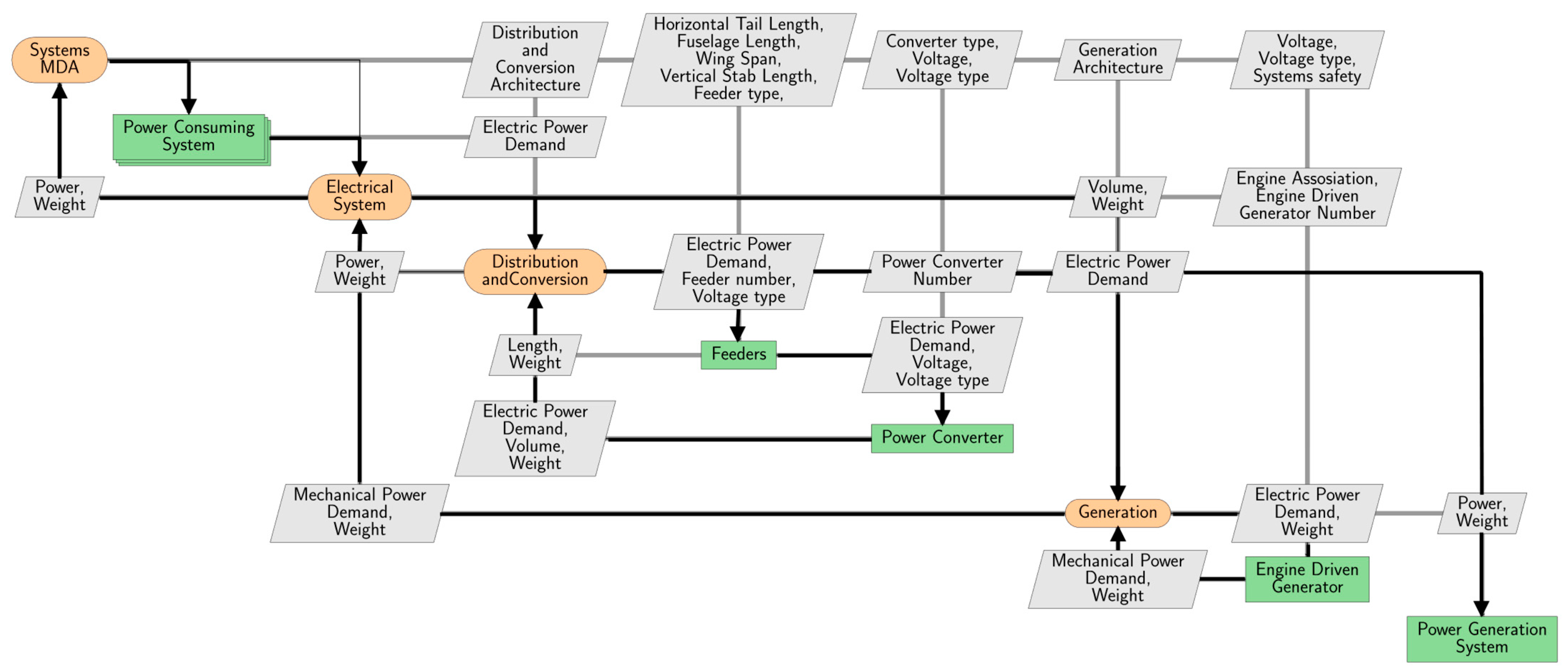 Aerospace | Free Full-Text | Systems Integration Framework for Hybrid ...