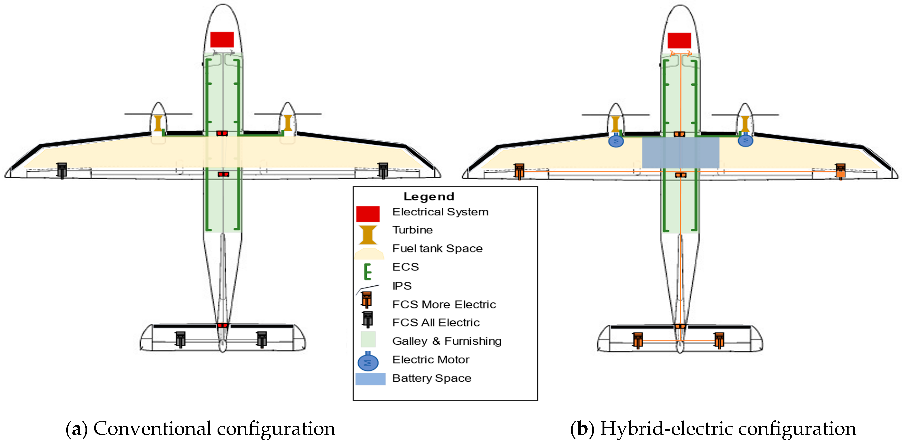 Aerospace | Free Full-Text | Systems Integration Framework for Hybrid ...