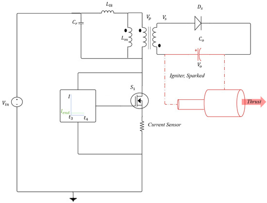 A Coaxial Pulsed Plasma Thruster Model with Efficient Flyback Converter ...