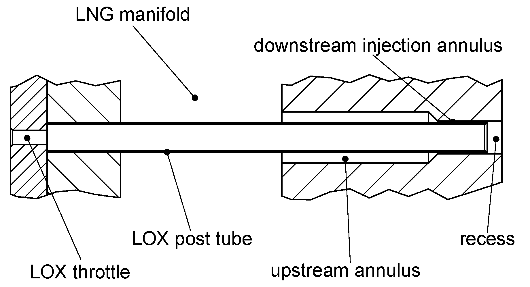 Experimental Investigation of Flame Anchoring Behavior in a LOX/LNG ...