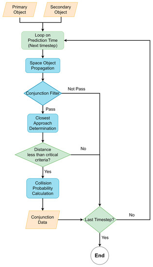 Aerospace | Free Full-Text | Performance Investigation of the ...