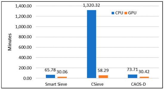 Performance Investigation of the Conjunction Filter Methods and Enhancement of Computation Speed ...