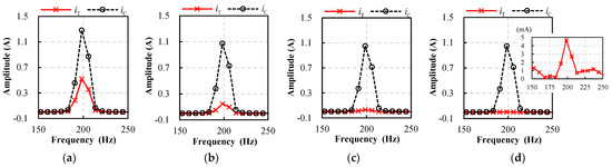 Micro- and Nanosatellite Sensorless Electromagnetic Docking Control ...