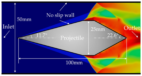 Numerical Investigation of the Oblique Detonation Waves and Stability ...