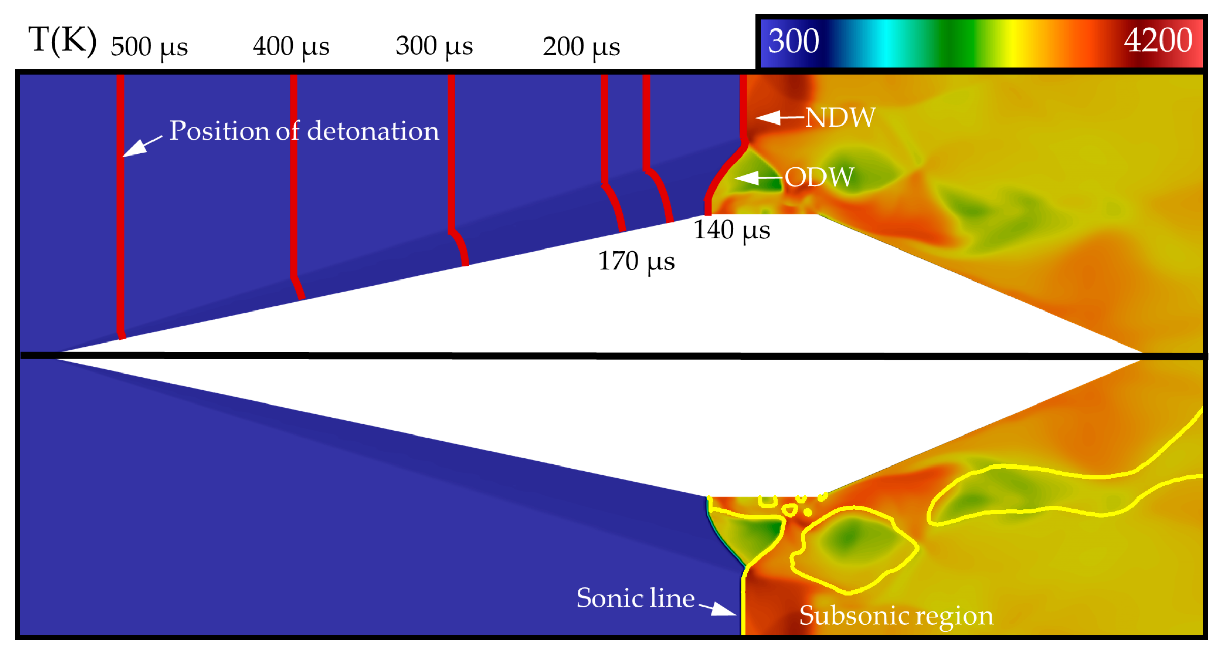 Numerical Investigation of the Oblique Detonation Waves and Stability ...