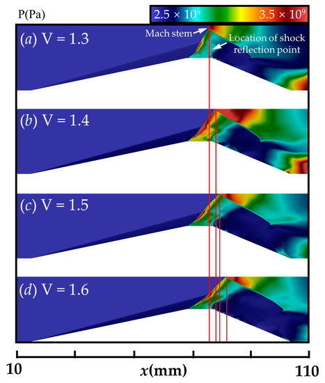 Numerical Investigation of the Oblique Detonation Waves and Stability ...