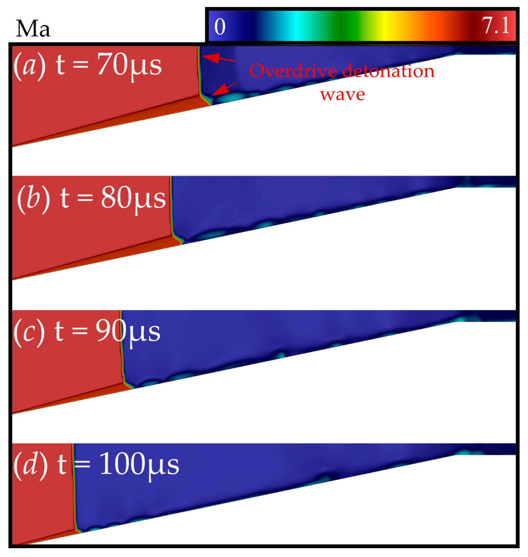 Numerical Investigation of the Oblique Detonation Waves and Stability ...