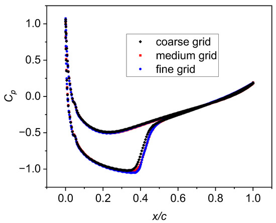 Effect of Air Jet Vortex Generators on the Shock Wave Boundary Layer ...