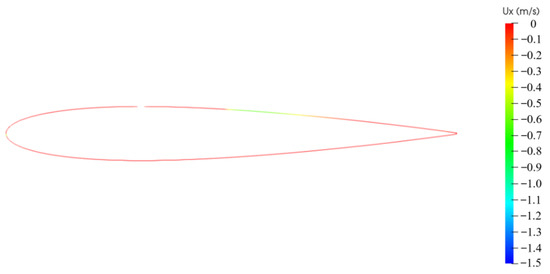 Effect of Air Jet Vortex Generators on the Shock Wave Boundary Layer ...