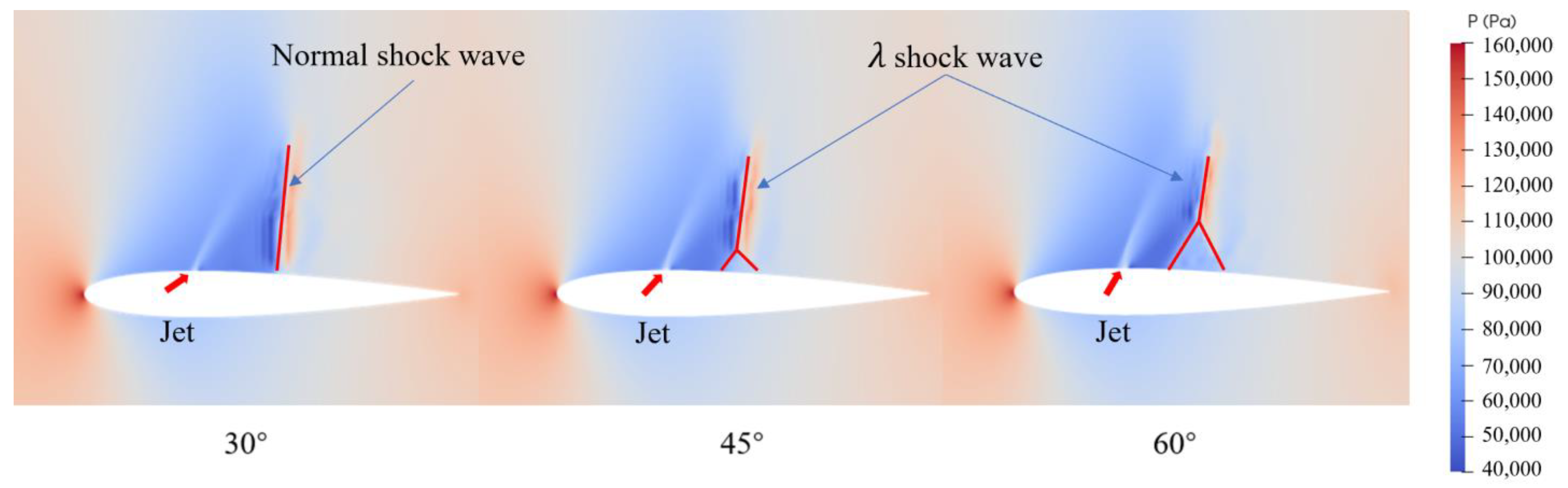 Effect of Air Jet Vortex Generators on the Shock Wave Boundary Layer Interaction of Transonic Wing